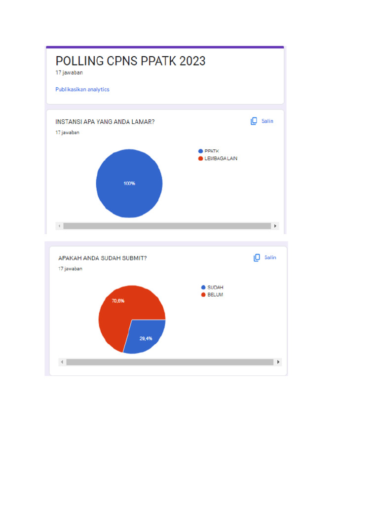 Hasil Polling CPNS Ppatk Reponden 17 Orang | PDF