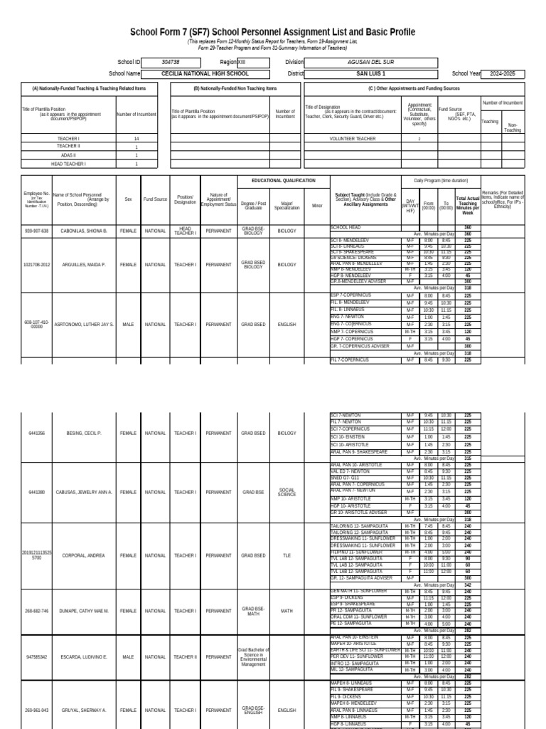 Cecilia NHS - SF 7 - 2024 2025 | PDF | Business | Employment