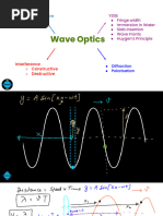 Wave Optics Formula Sheet Readable | PDF
