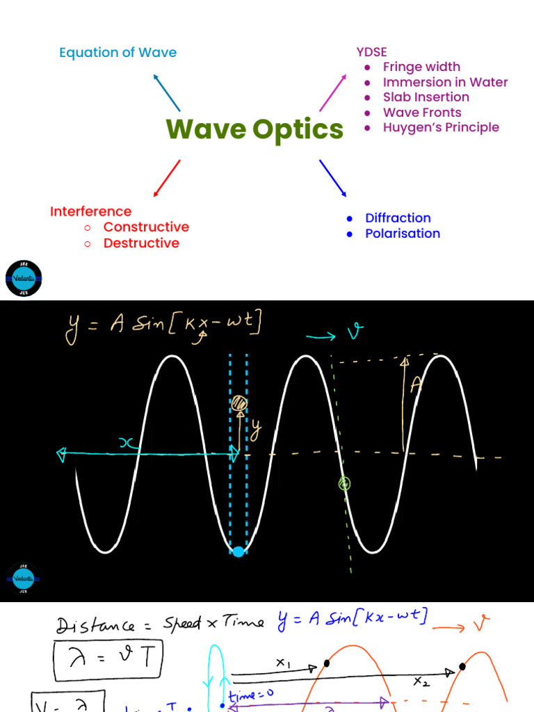 Wave optics 2024-invert | PDF | Diffraction | Wavelength