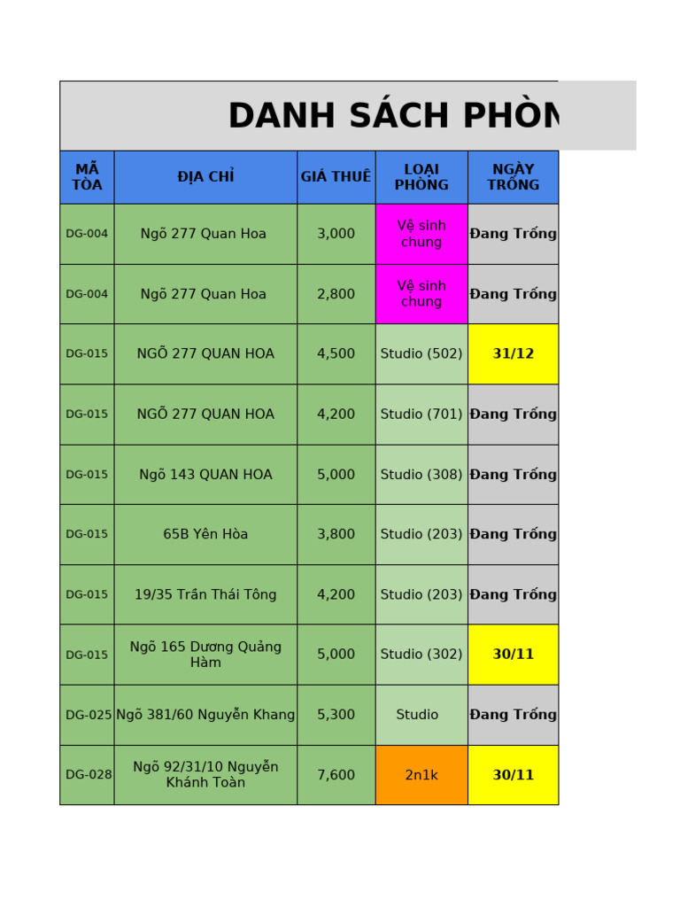 Dragon Ngu N Hàng | PDF