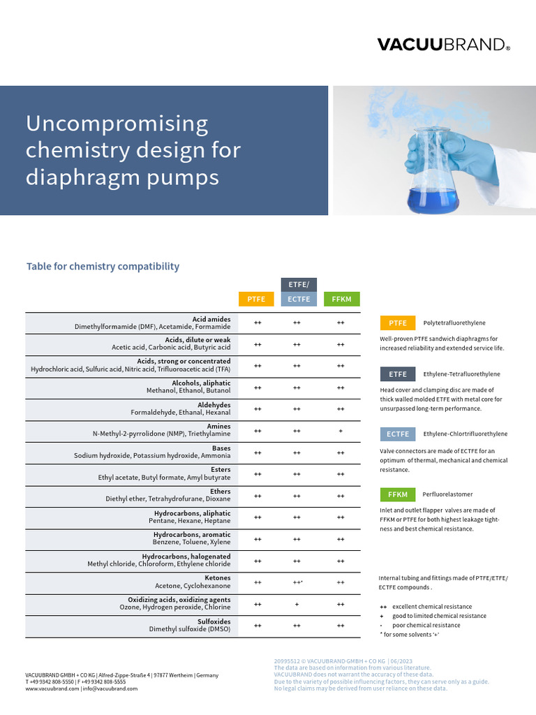 Chemistry Compatibility EN | PDF | Chemical Substances | Chemical Compounds