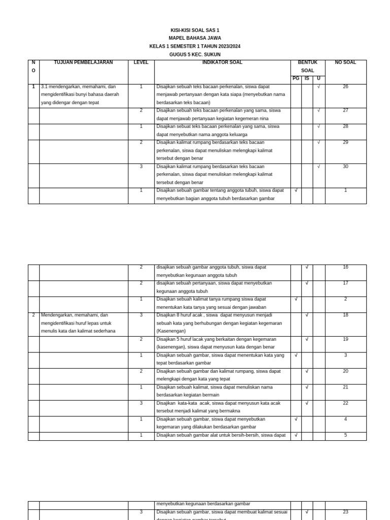 Kisi-kisi Sas Kelas 1 b.jawa (2023-2024) Sdn Band3 | PDF