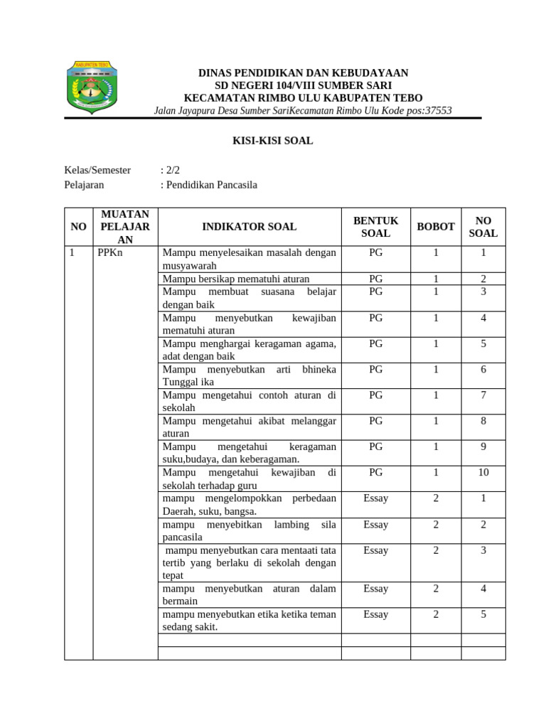 Kisi-kisi Soal Pkn Kelas 2 Semester 2 | PDF