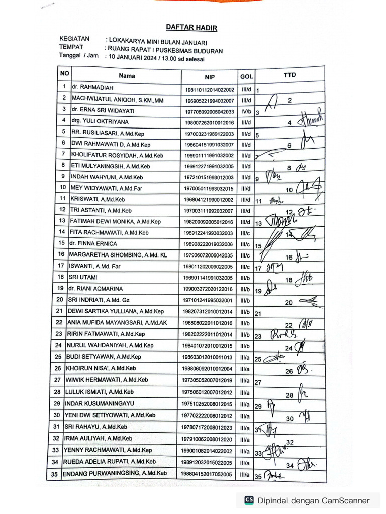 Daftar Hadir RTM 10 Jan 2024 | PDF