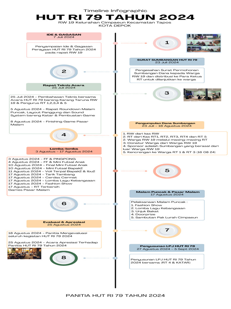 Infograpic Hut Ri 79 | PDF