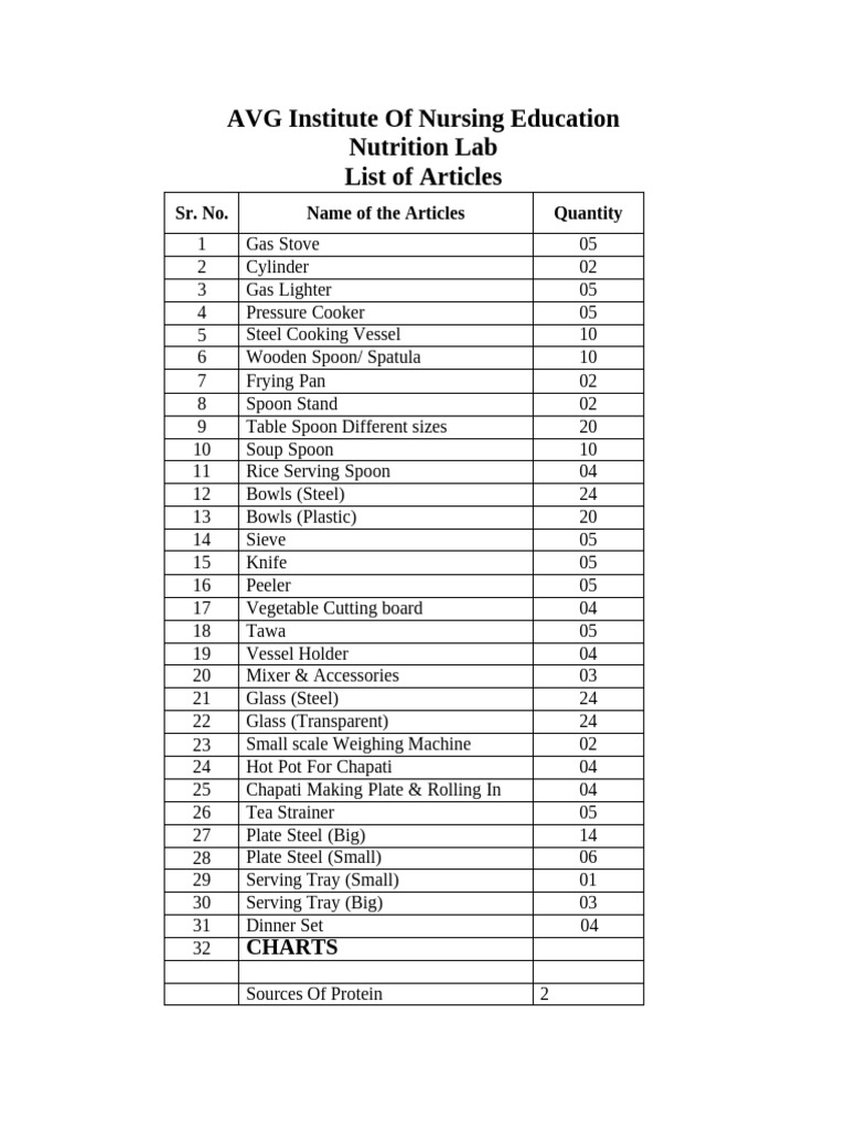 Nutrition Lab Equipment Inventory List | PDF