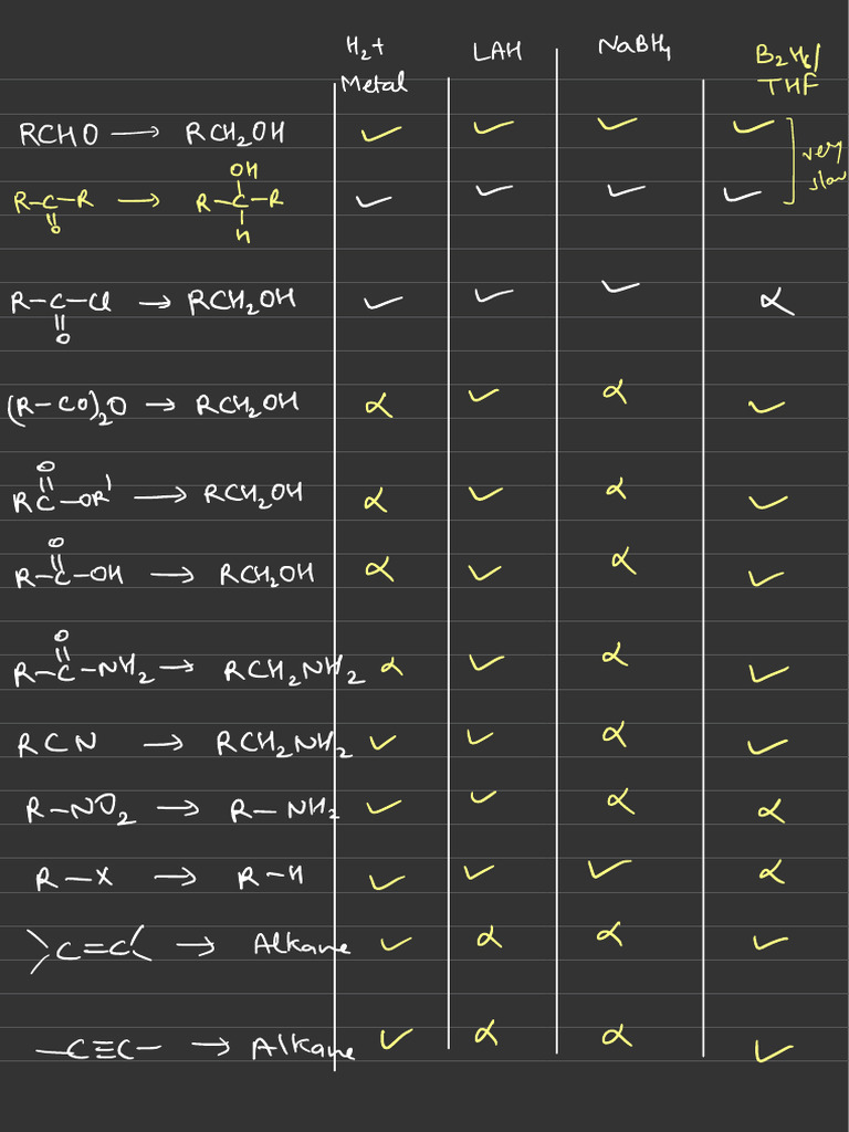 Reduction Based Reagents | PDF