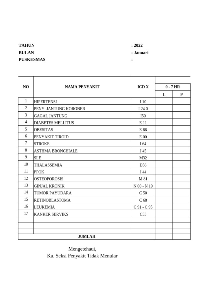 Lap Kematian Kasus PTM Puskesmas | PDF