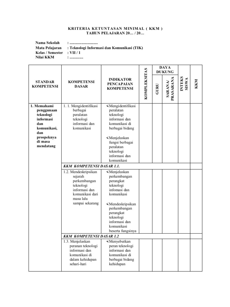 KKM TIK SMP Kelas VII | PDF | Seni | Komputer