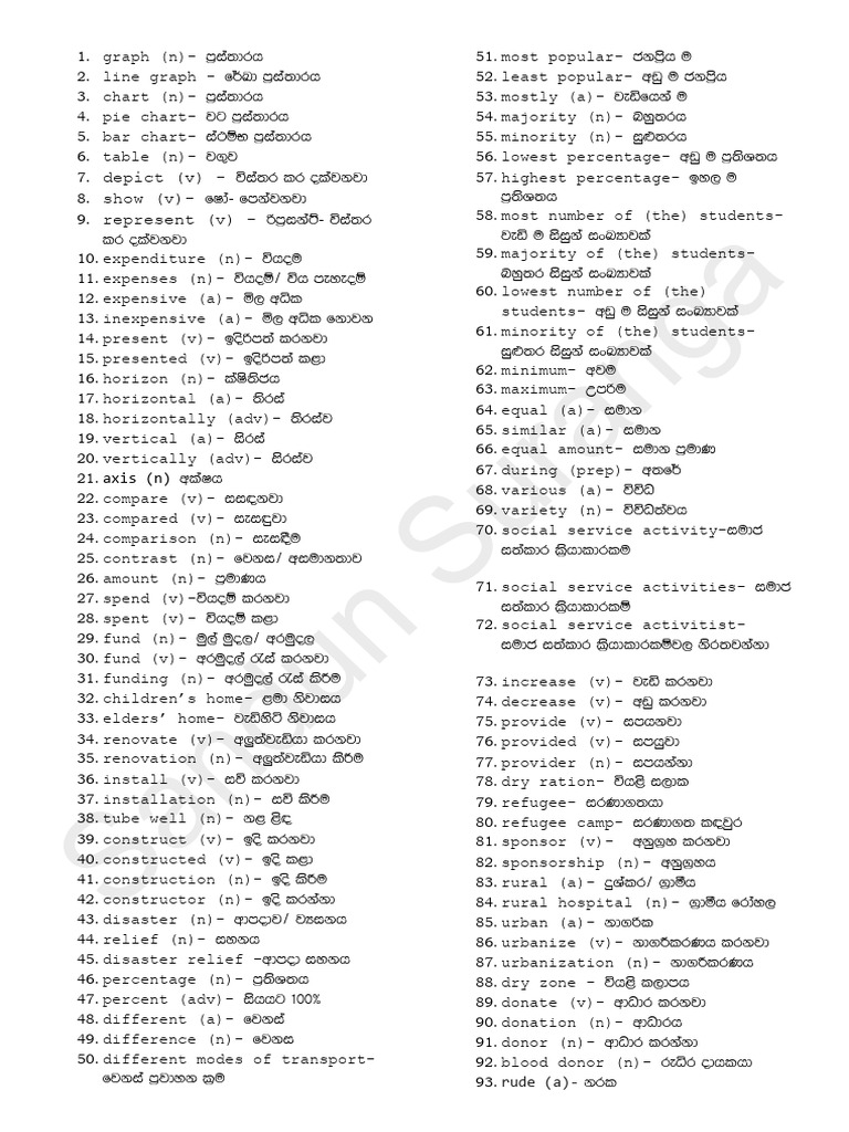 Depict (V) - Show (V) - Represent (V) - : Axis (N) | PDF ...