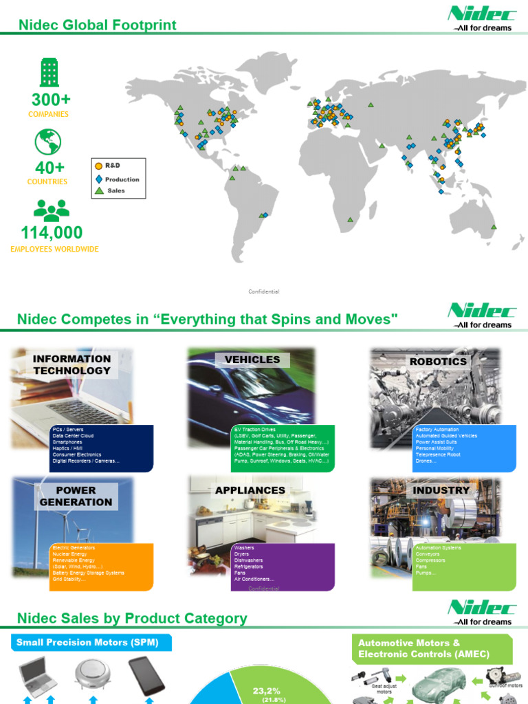 Nidec Elevator | PDF | Electric Vehicle | Elevator