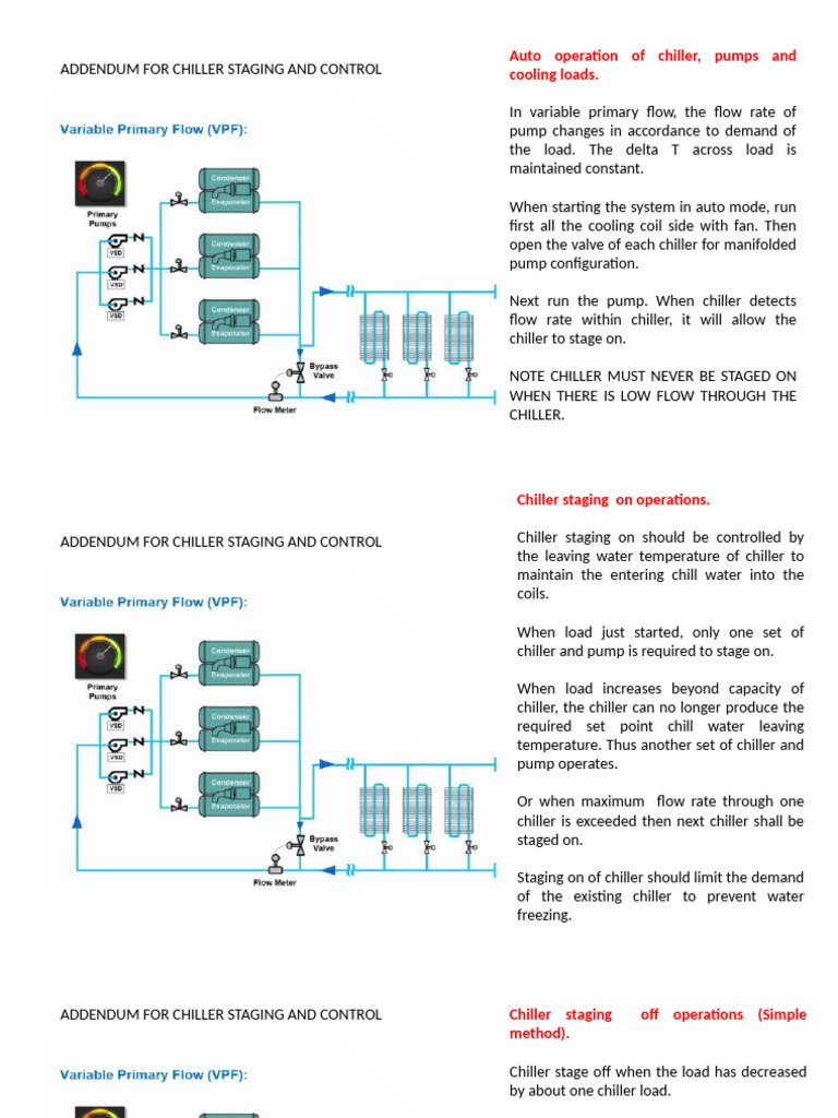 ACMV CONTROL Addendum On VPF and Primary Secondary Pump | PDF | Pump | Heat Exchanger