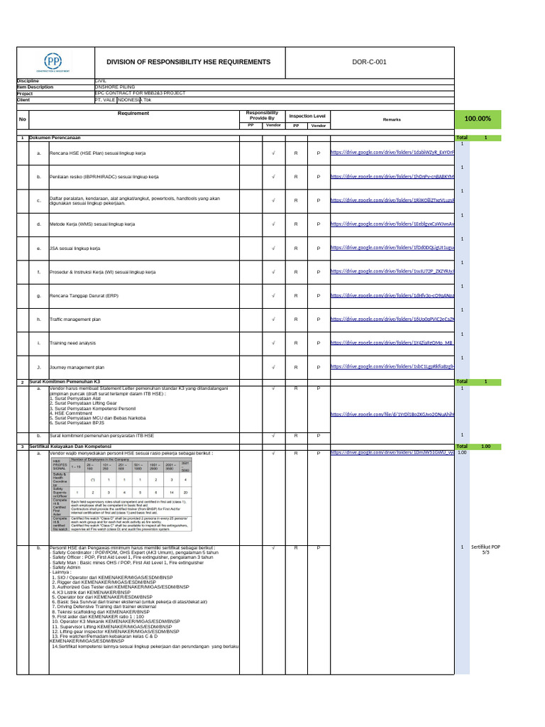 DOR Vale Bahodopi 2 & 3 Piling on Shore Steel Pile & Spun Pile New-7 | PDF