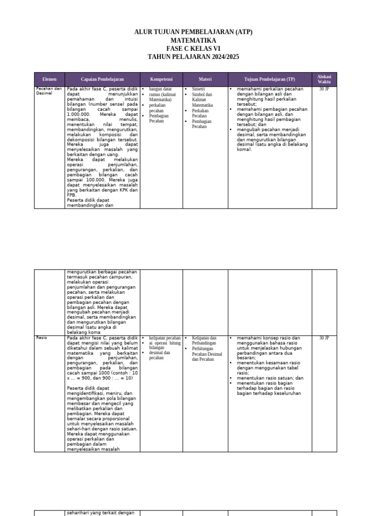 Atp MTK Kelas Vi 2024 - 2025 | PDF