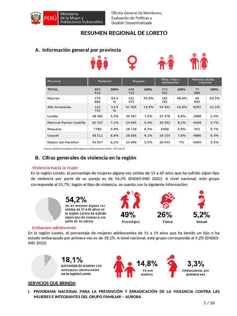 Resumen Loreto | PDF | Orfanato