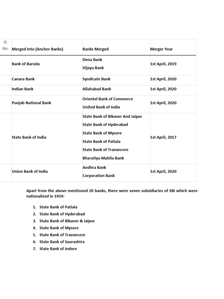 List bank | PDF | Financial Services | Banks