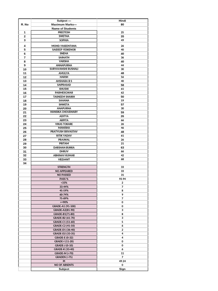 Hindi 10 TH C Pre Boarsd b1 | PDF