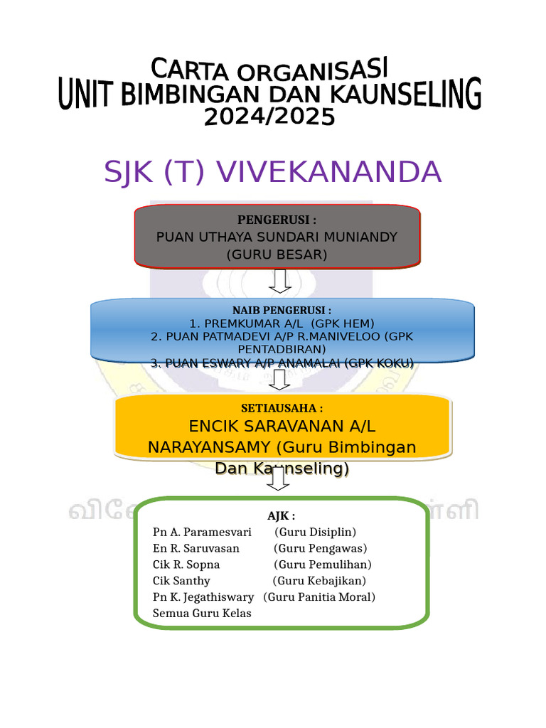 Carta Organisasi BNK VIVE 2024-25 | PDF