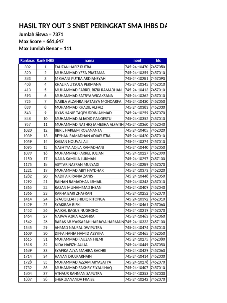 Hasil Try Out 3 SNBT Sma Ihbs Ta 2024-2025 | PDF