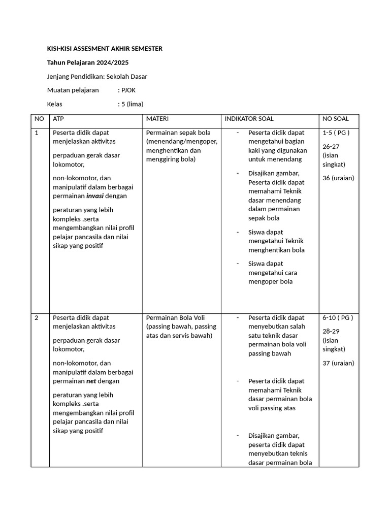 Kisi-Kisi Pjok Kelas 5 2024 | PDF