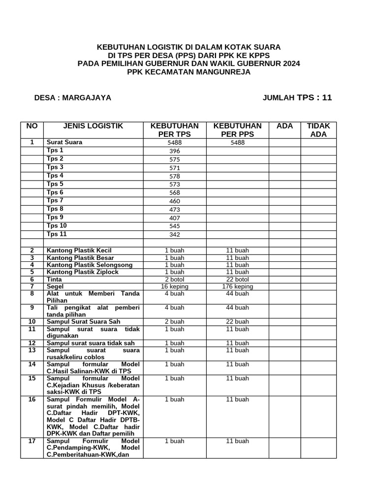 Kebutuhan Logistik Di Dalam Kotak Suara Desa Margajaya | PDF