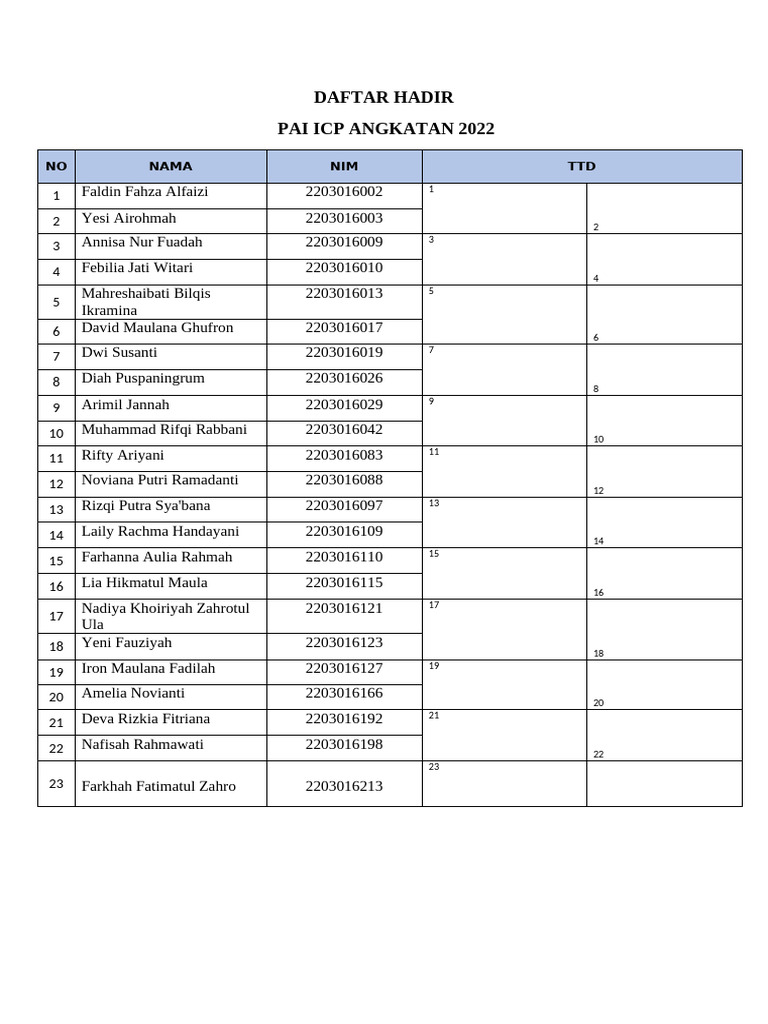 Tanda tangan kehadiran | PDF