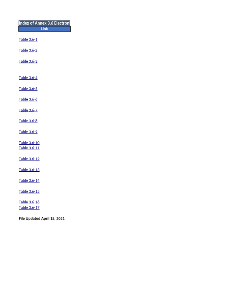 2021 Ghgi Natural Gas Systems Annex36 Tables | PDF