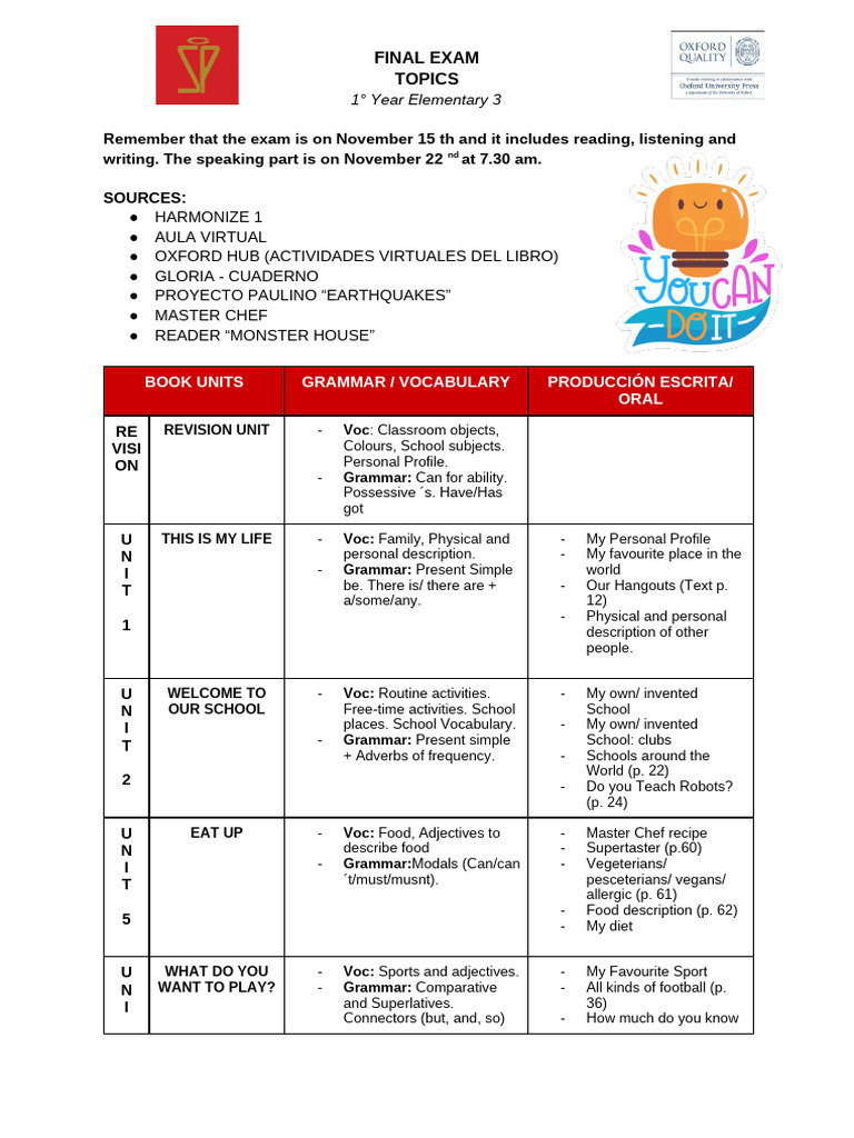 Topics Final EXAM - 1 SP | PDF | Human Communication | Linguistics