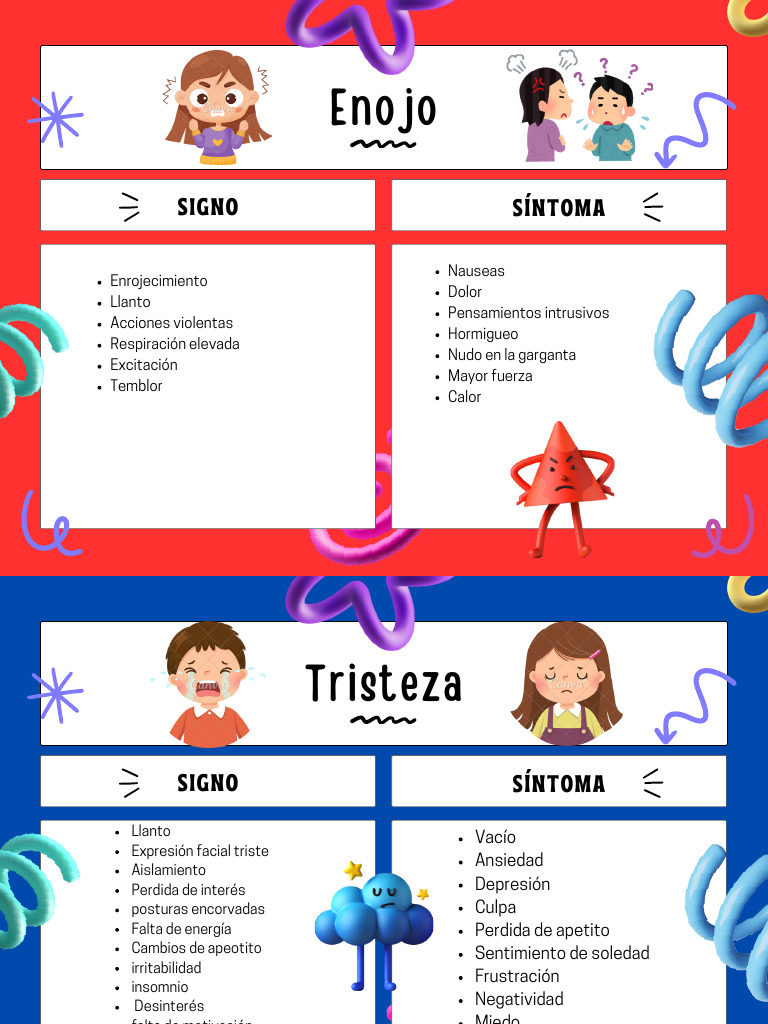 Cuadros Signos y Síntomas | PDF | Las emociones | Sicología