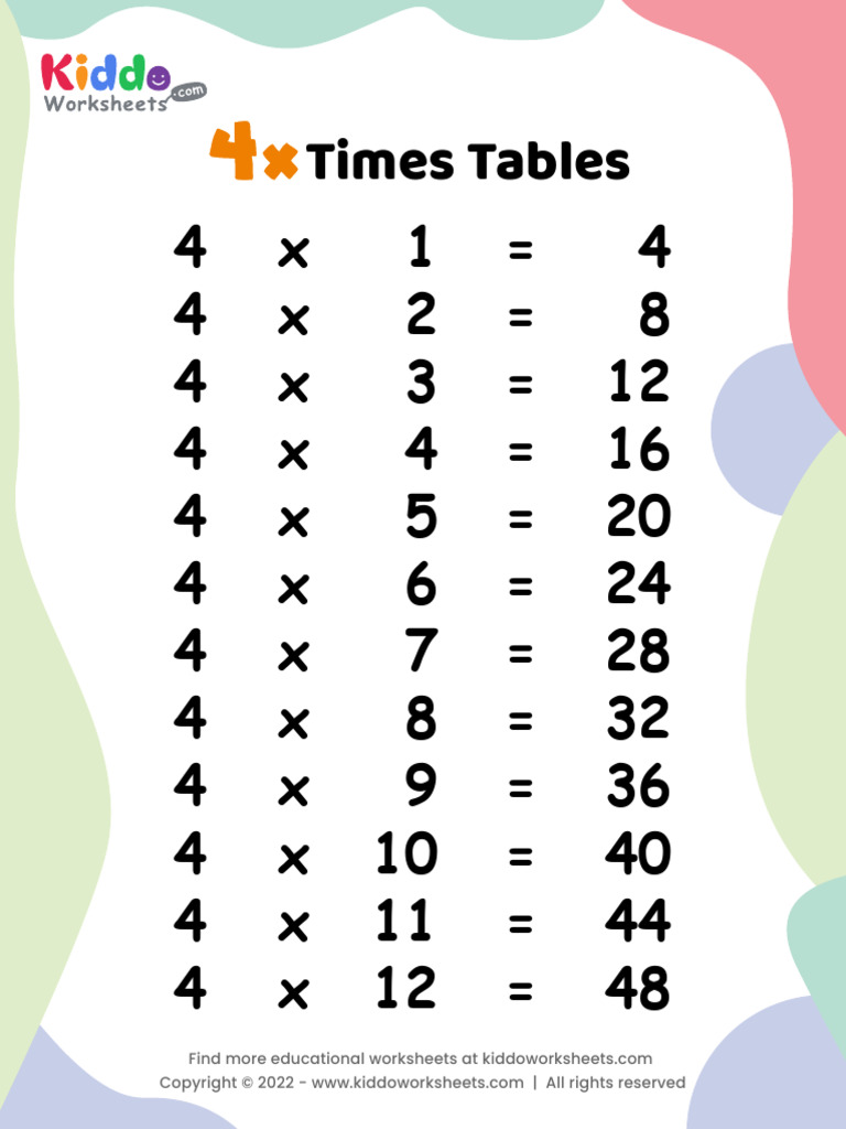 4 Times Tables Worksheet | PDF