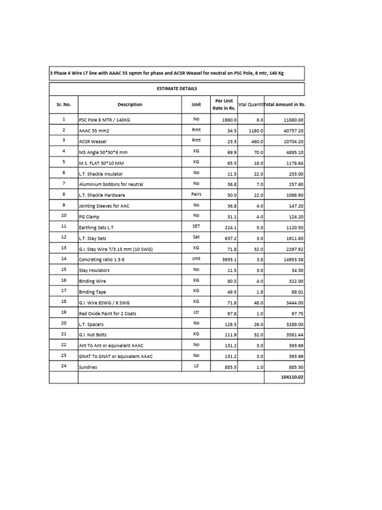 LT Line Materials Cost Estimate | PDF | Electric Power | Wire