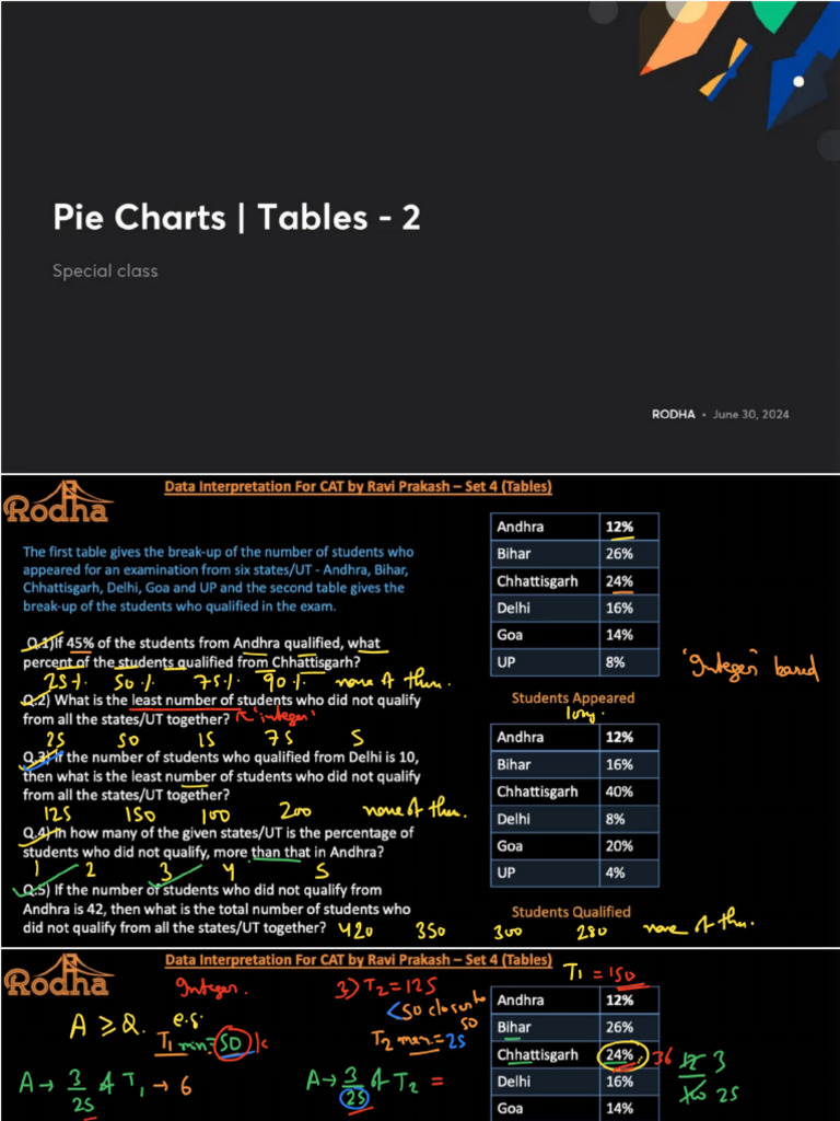 Pie Charts Tables 2 With Anno | PDF