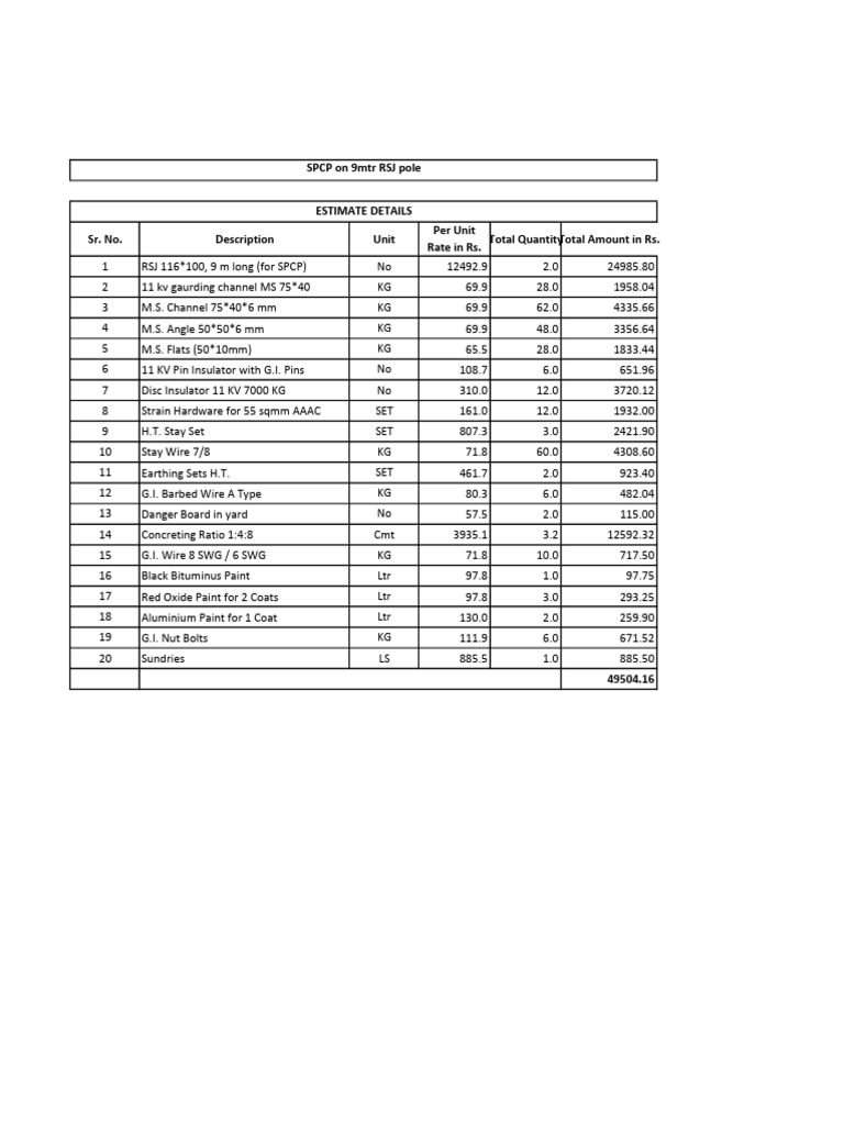SPCP | PDF | Building Engineering | Materials