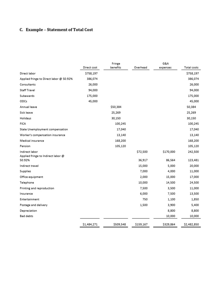 Example Statement of Total Cost | PDF | Economies | Business