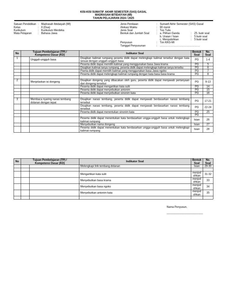 Kisi-Kisi SAS Bhs. Jawa Kelas 2 | PDF