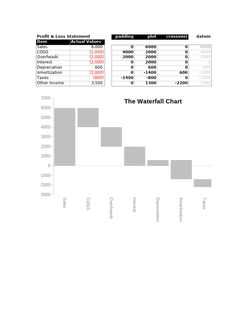 Waterfall Charts Template 09 | PDF