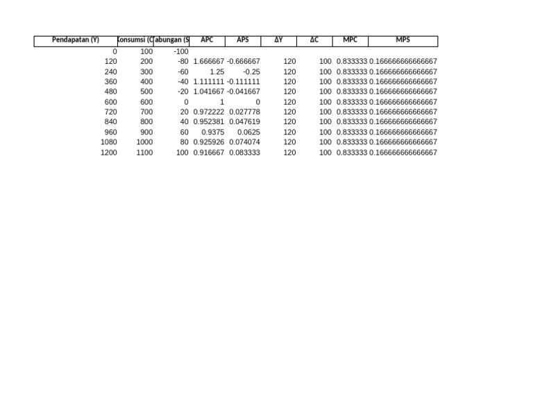 Tabel MPC Apc Mps Aps | PDF