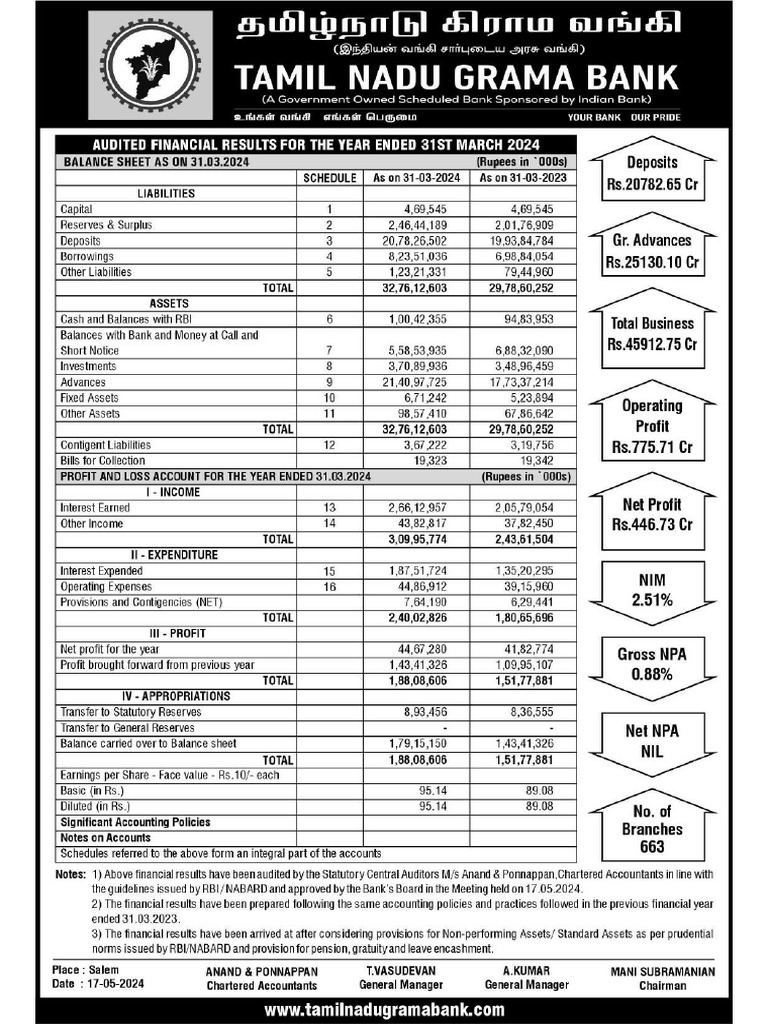 tngb-balance-sheet-2023_24 | PDF