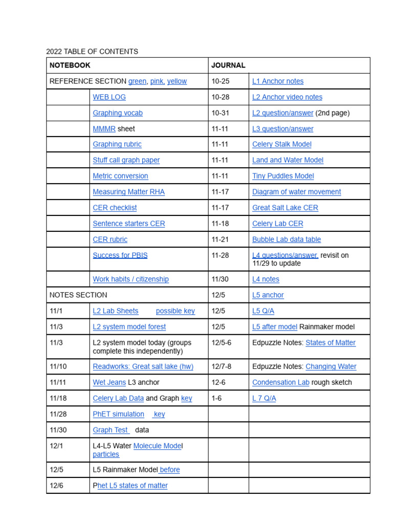 Q2 2022 TABLE OF CONTENTS | PDF