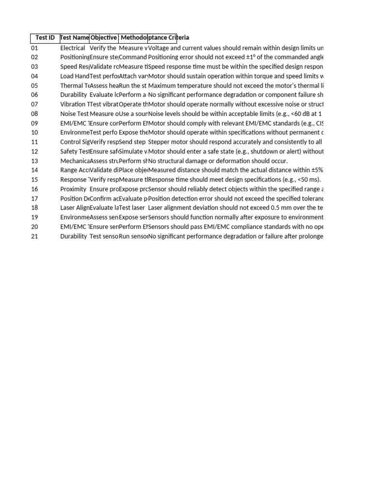 Stepper Motor and Sensors DVP | PDF