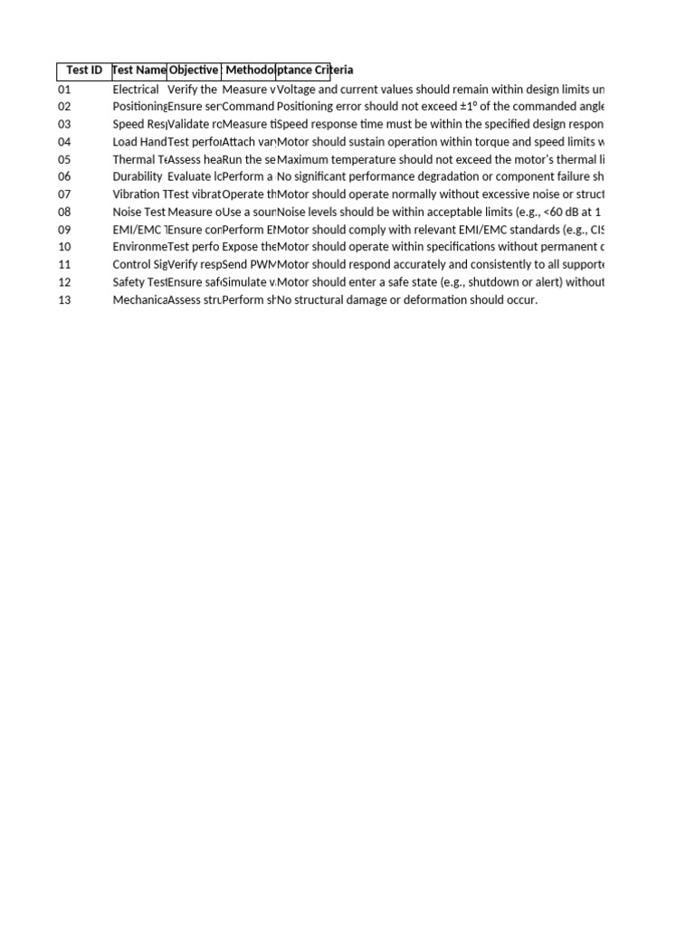 Motor Testing Procedures Overview | PDF