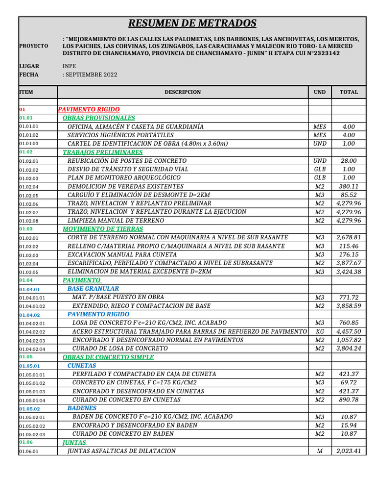 RESUMEN METRADOS INPE | PDF | Albañilería | Ingeniero civil