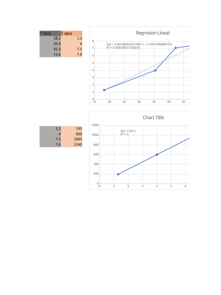 Grafica de Diferencia Tlaton Con Diferencia Tagua | PDF