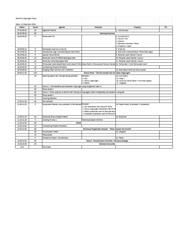 Rundown Seminar LH | PDF