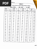 Understanding the Digit Span Test | PDF | Memory | Working Memory