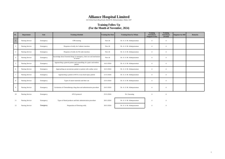 Training Follow Up | PDF | Nursing | Medicine