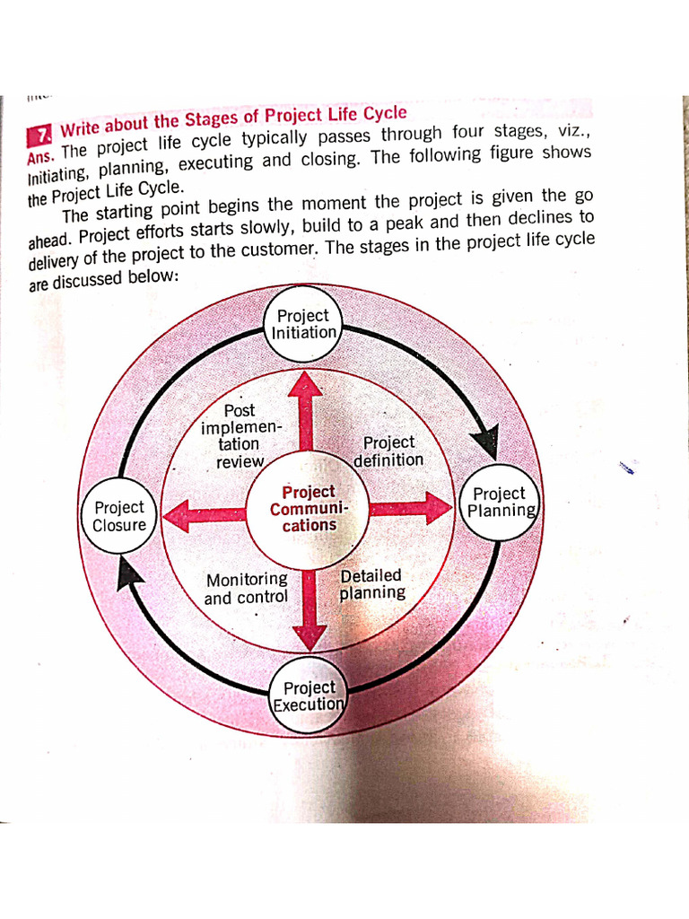 project management | PDF