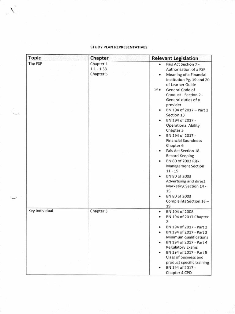 FAIS Study Guide | PDF