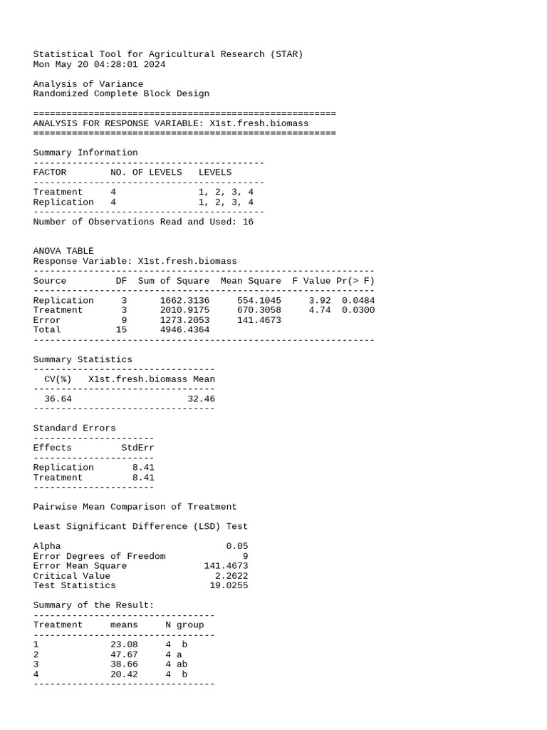 anova of biomass | PDF | Errors And Residuals | Analysis Of Variance